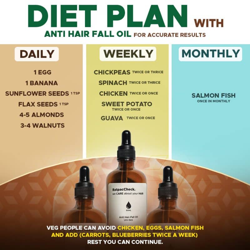 Anti Hair Fall Oil 90 ML, can be use both men and women - RatpacCheck